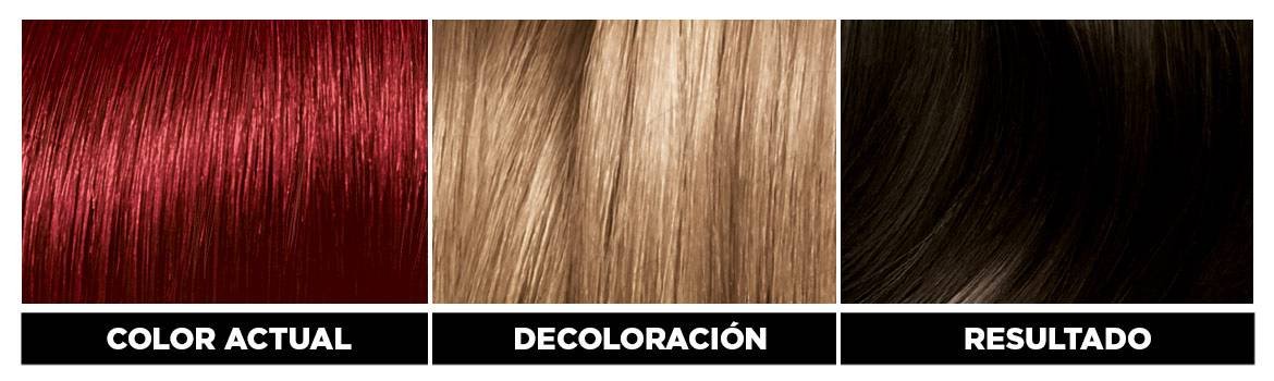 Tintes Negros Deslumbrantes: Consejos y Tonos | L'Oréal París