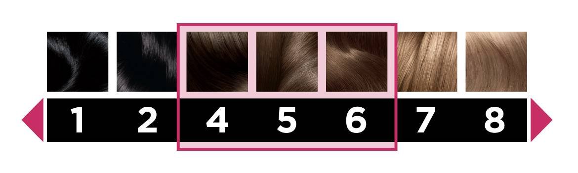 Tintes Castaños para Cabello y Look de Salón | L’Oréal París